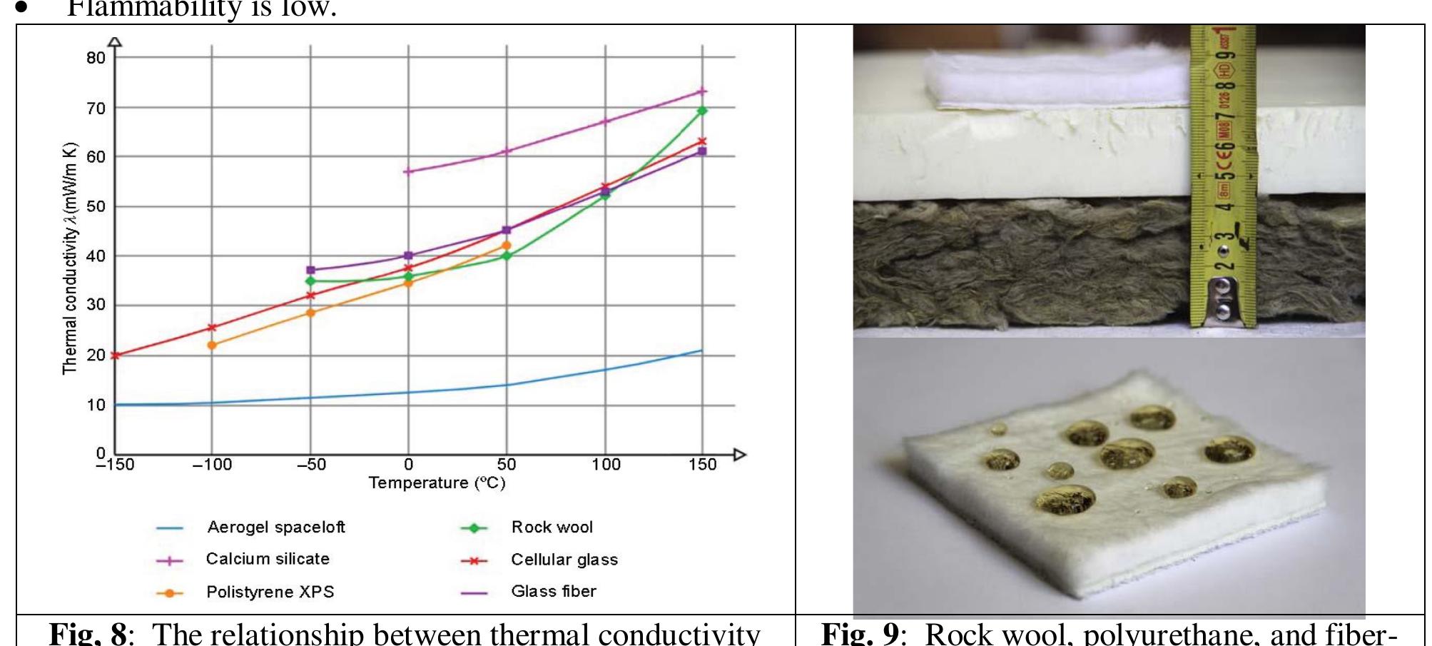 Figure 4 - Nano-Based Thermal Insulating Materials for