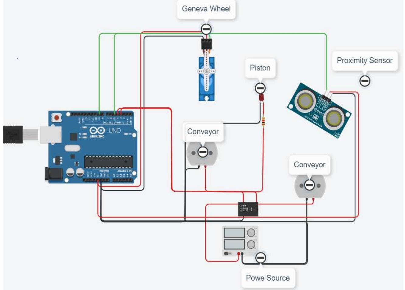 - electronic setup. the conveyor belt can be driven by anac