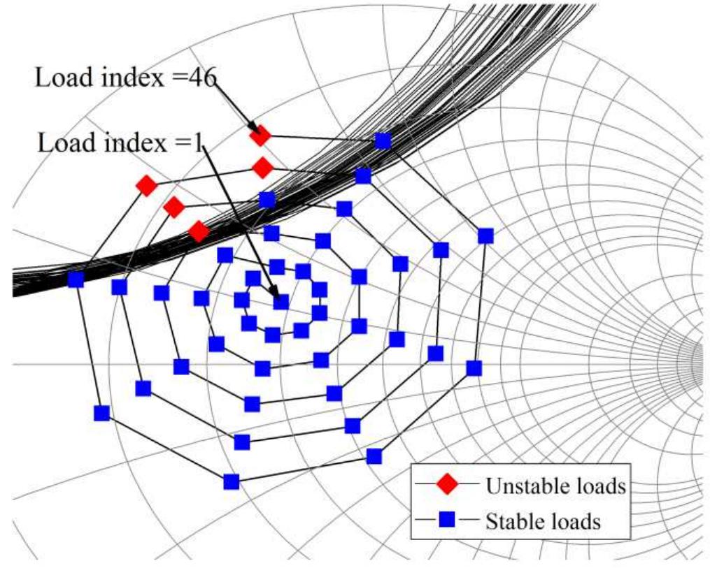 -13: stability analysis in active load-pull system. circles