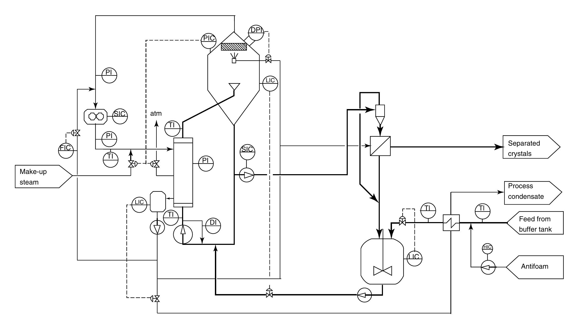 3 single effect forced circulation crystallizer, with