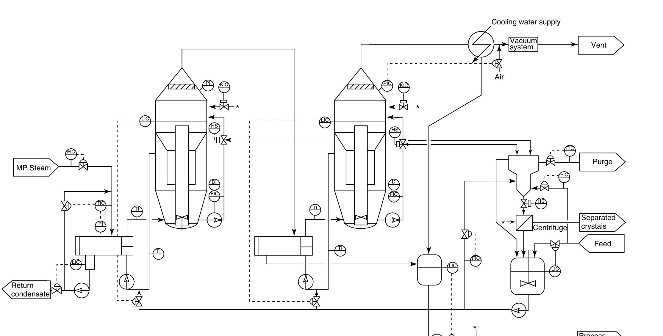 Figure 6 - Industrial Crystallizers Design and Control