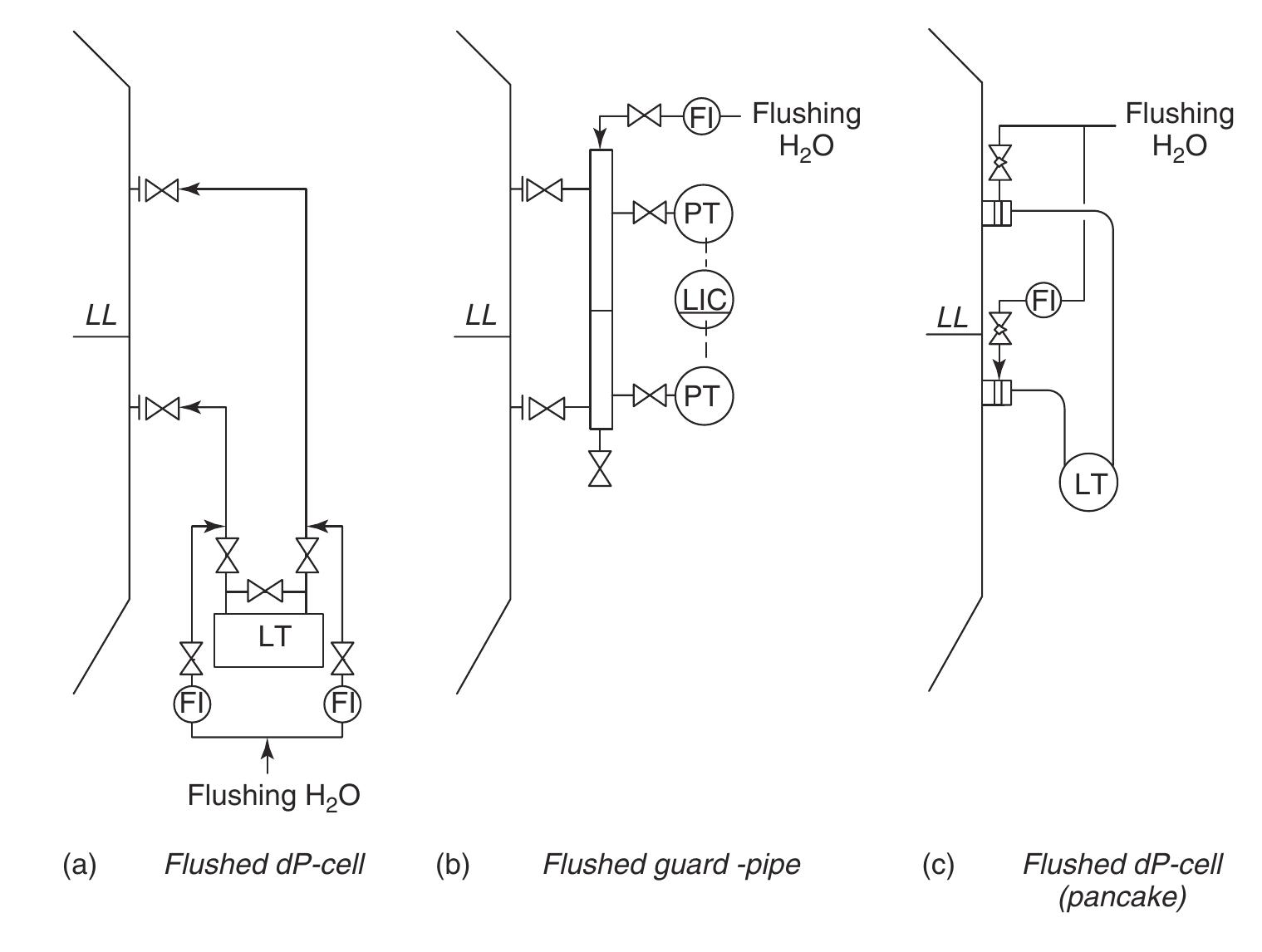 Figure 10 - Industrial Crystallizers Design and Control