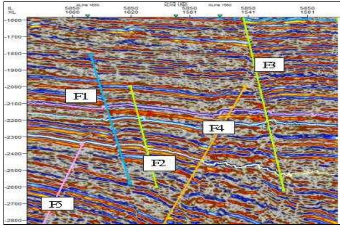 A total of four horizon maps namely: hi, h2, h3 and ha were