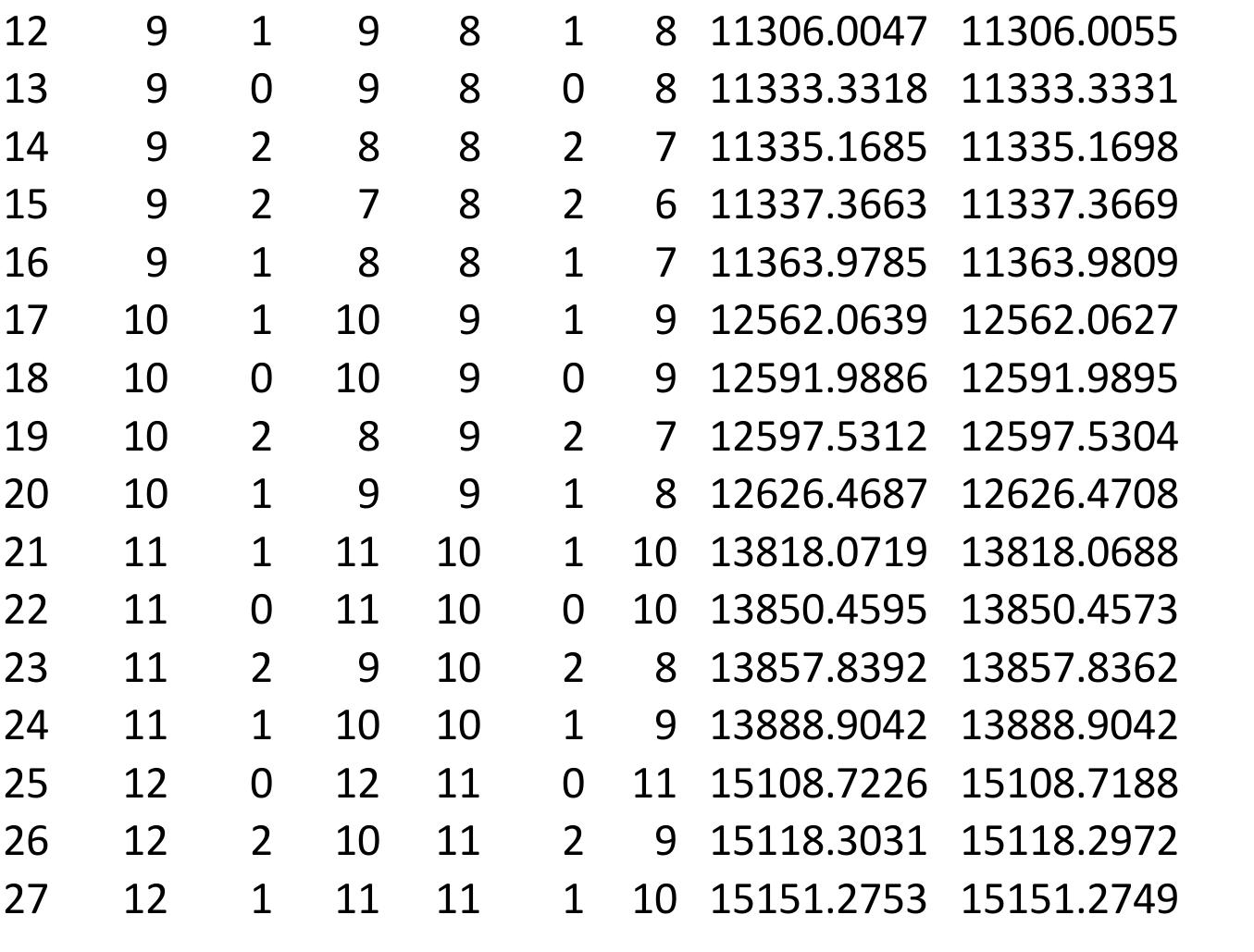 Table 38 - from Four-Fold Internal Rotation in Vinyl,
