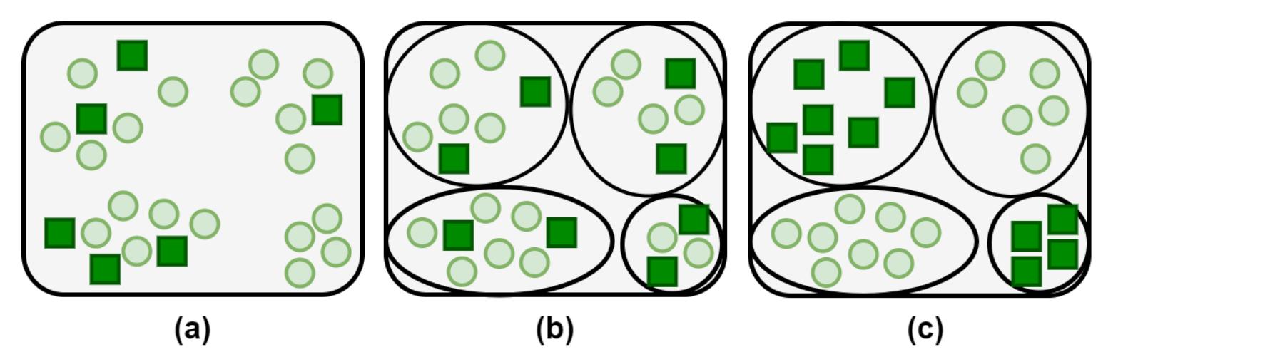 Sampling algorithms, from survey sampling to monte carlo