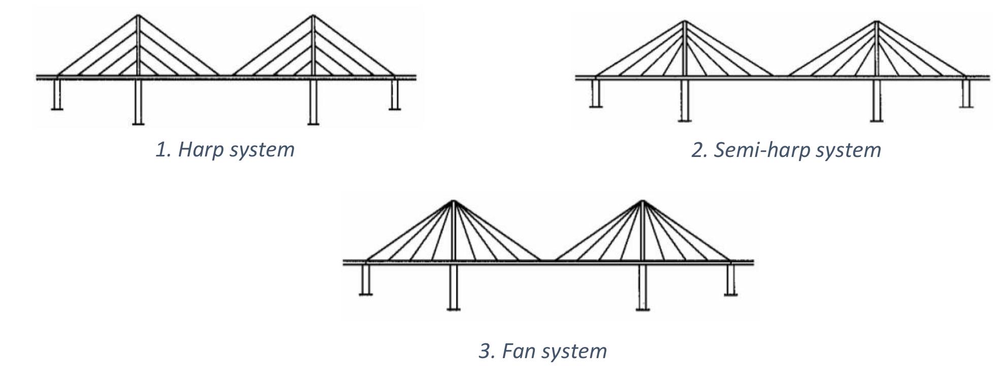 Longitudinal classification of cable-stayed bridges