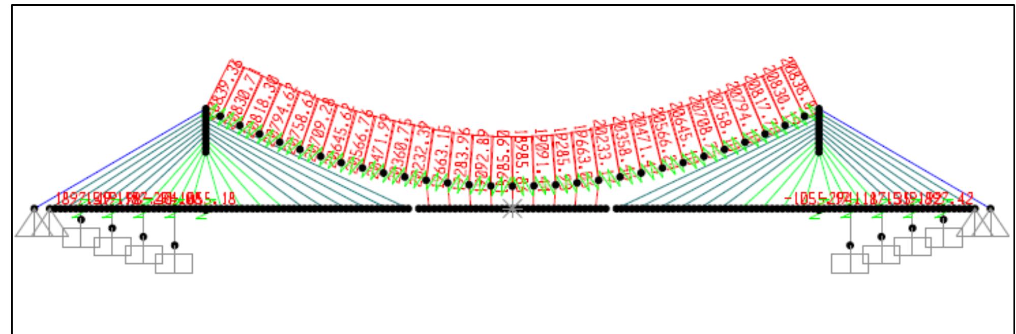 Image 19: axial force diagram for the case “springs