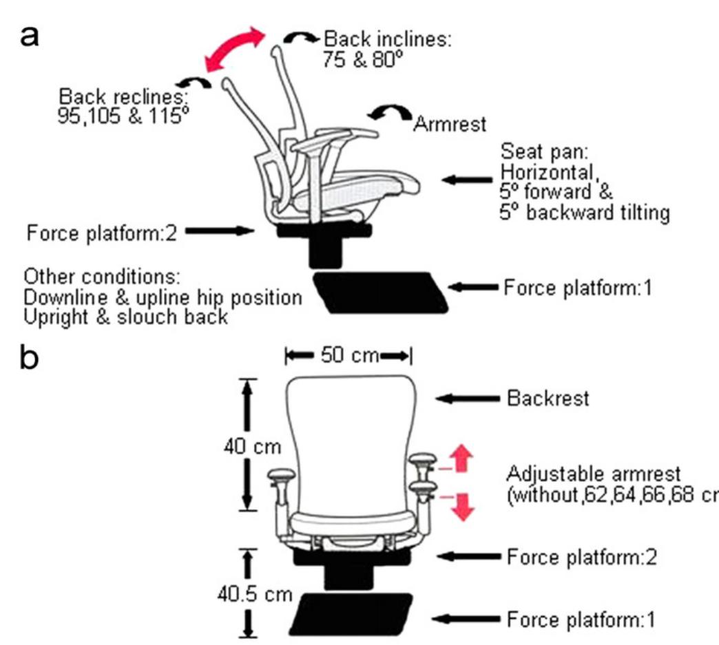 Figure 1 - from Human–seat interface analysis of upper and