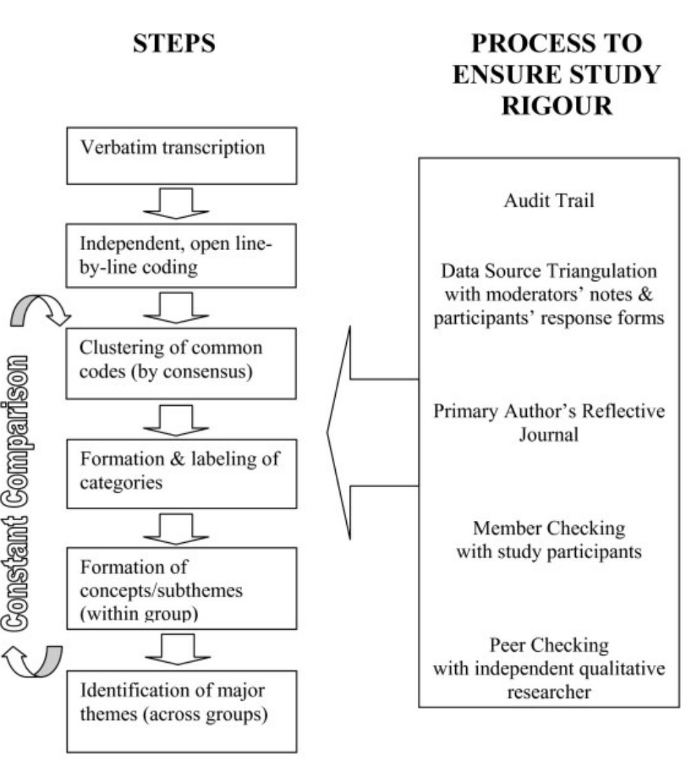 Supplemental Information Figure 31 Data Analysis Flow 4484