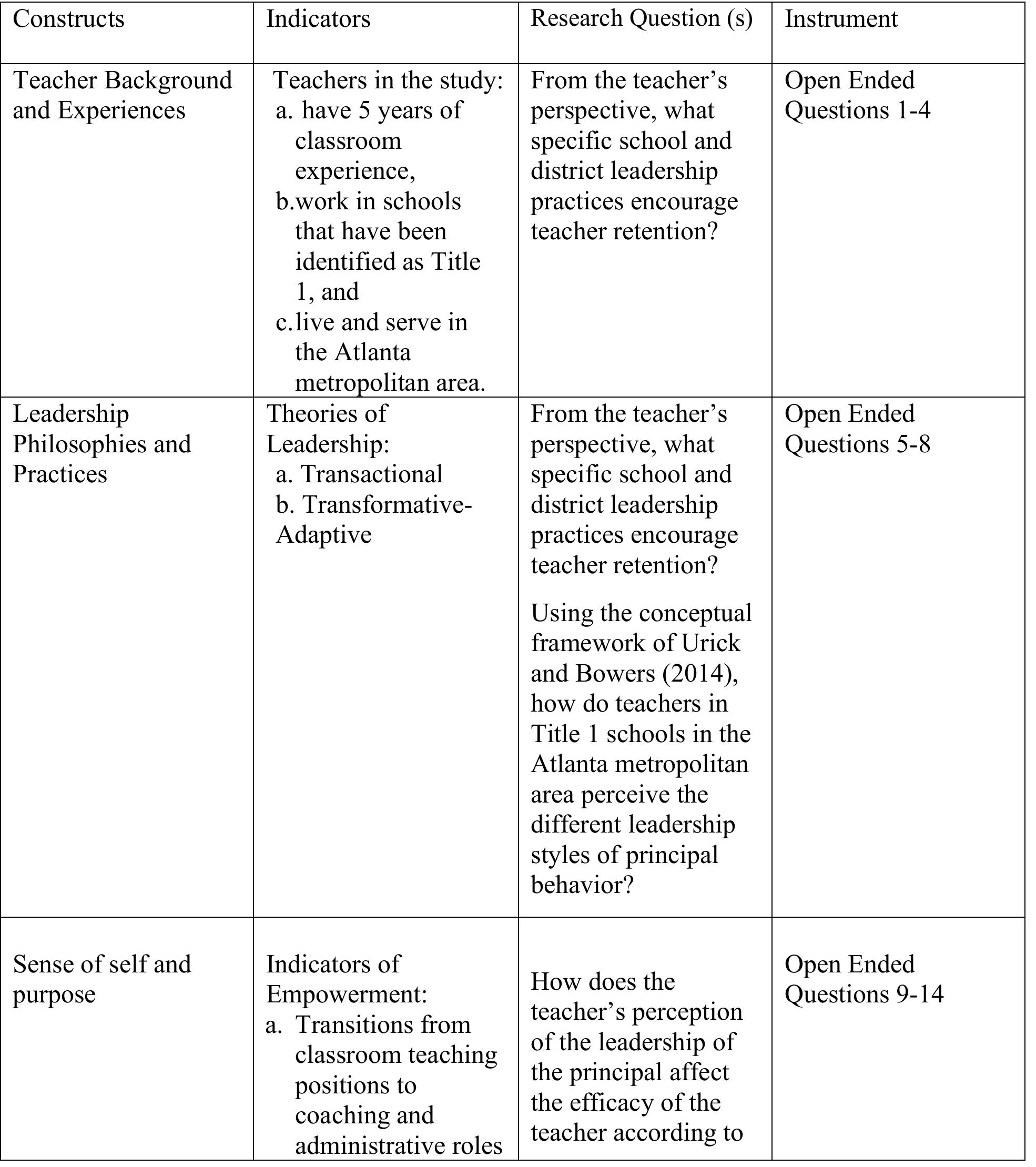 Research questions (table 3.1).