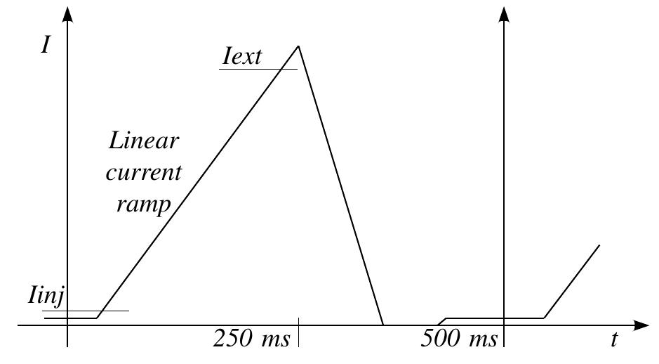 A typical current ramp cycle in the booster. achieving and