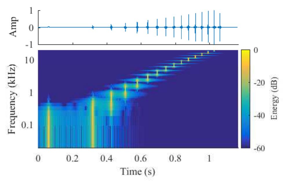 A sixteen-segment stair-stepped filter with time and fre-