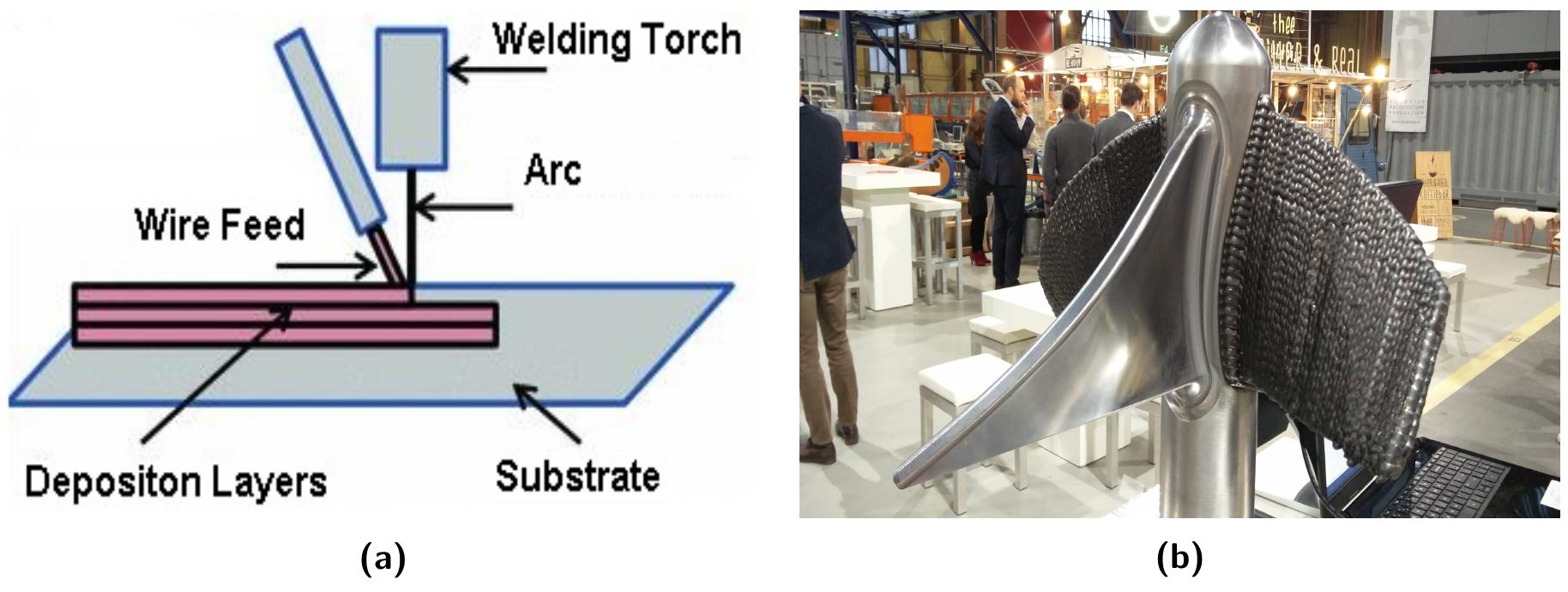 (a) schematic of wire and arc additive manufacturing [5] (b)