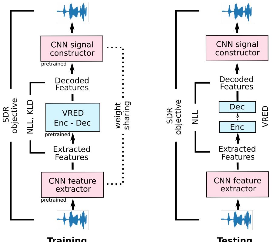 The end-to-end architecture is shown in figure 3. figure 3:
