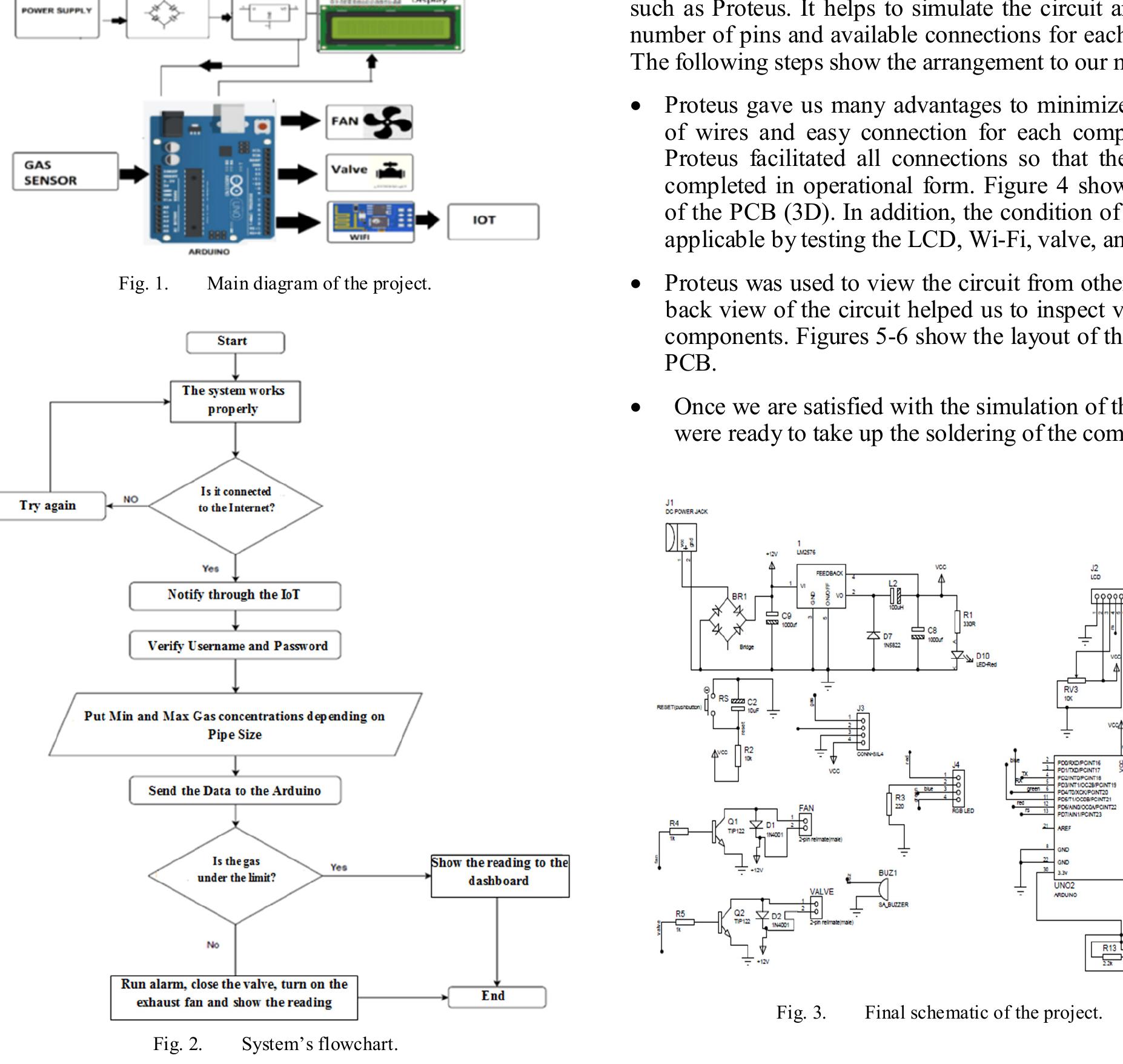 The hardware components of the module are: arduino uno board