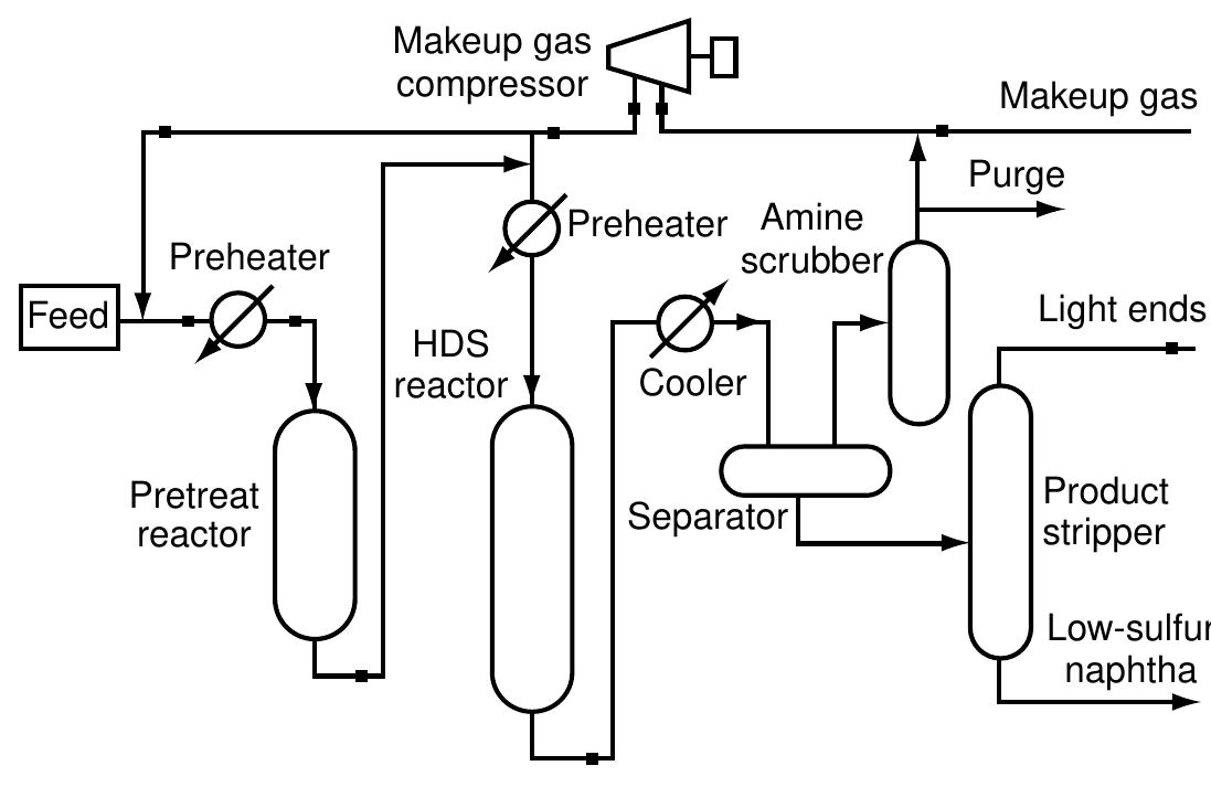 Figure 4 - from An overview of new approaches to deep