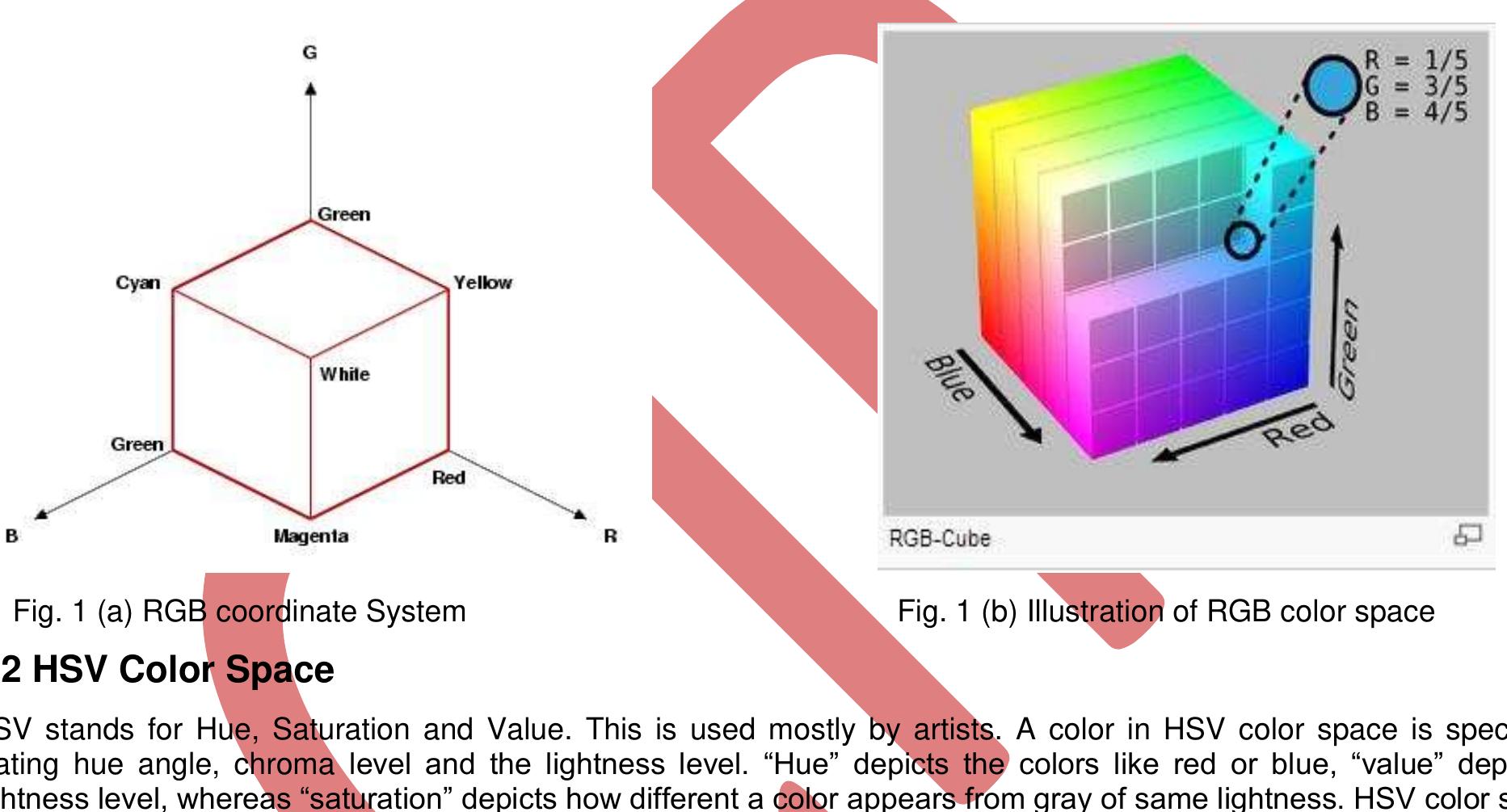 Rgb Color Model Is An Additive Color Model In Which Redr