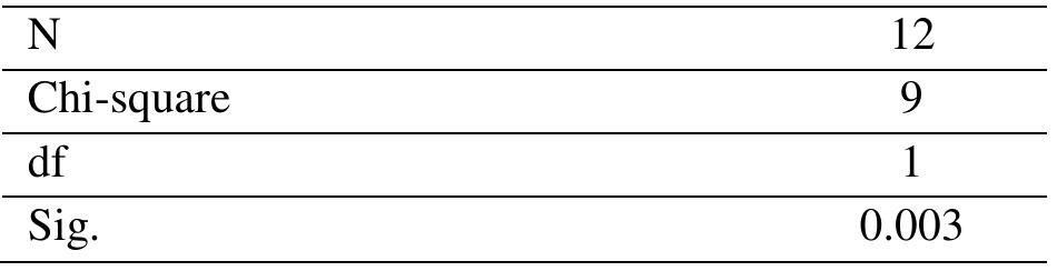 Table 2 - from A Comparative Study on the English to Persian