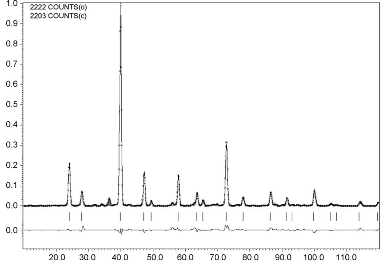 Rietveld refined x-ray powder profile of mg2si. crosses