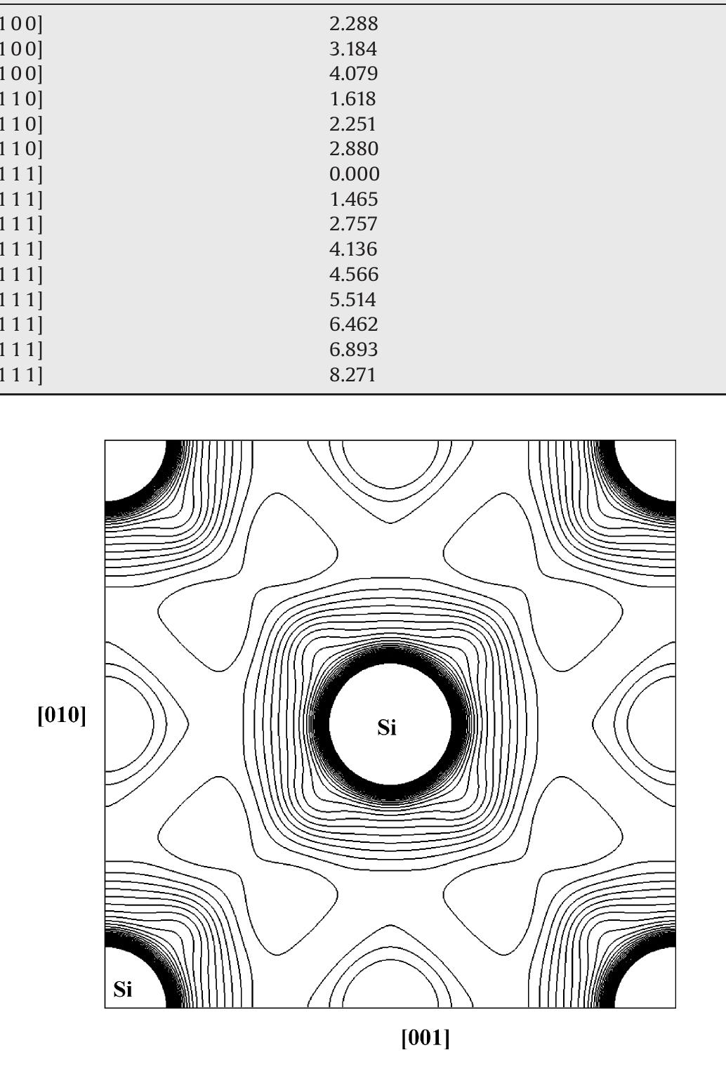 Mem electron density map of mg2si on (100) plane. contour