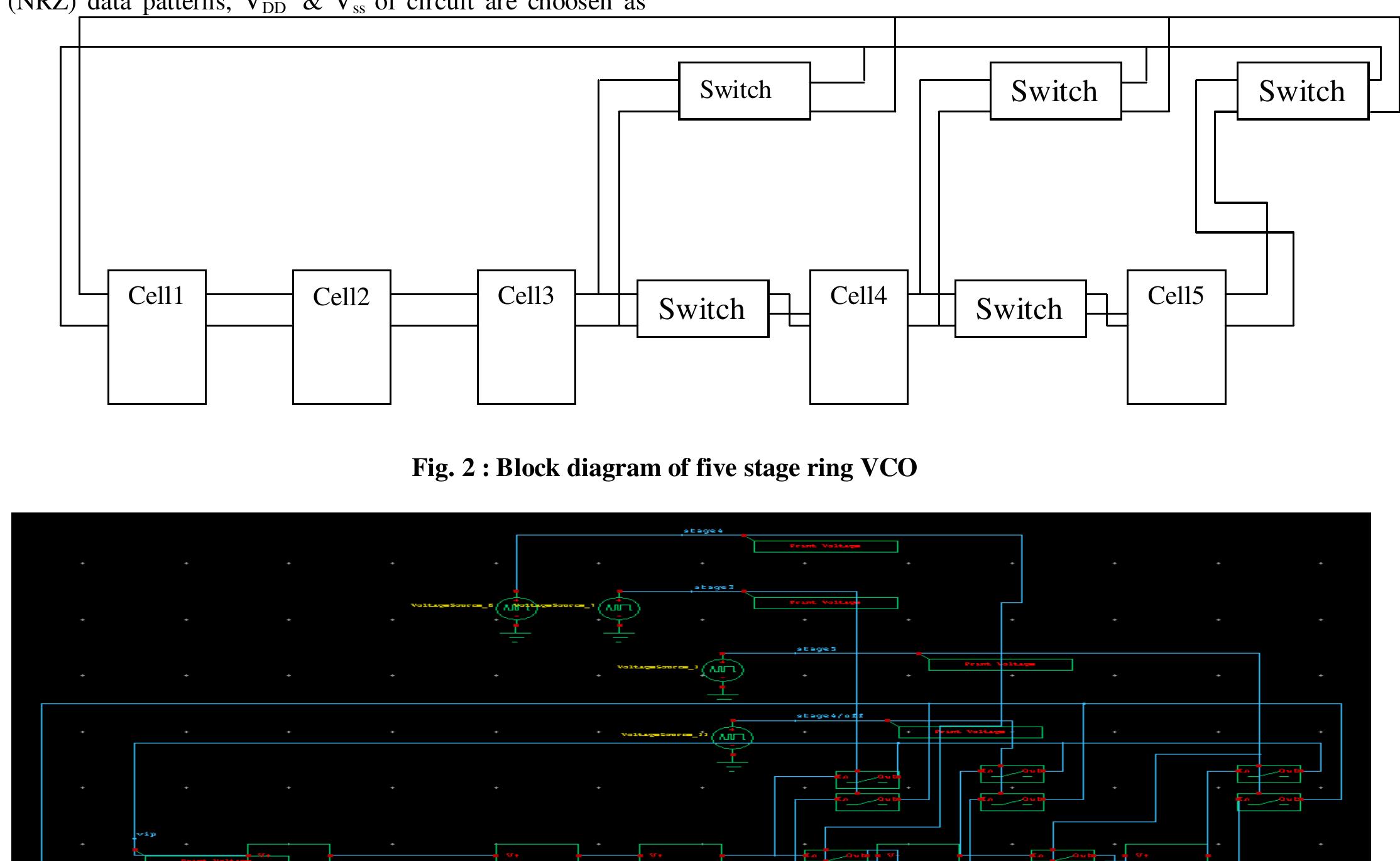 Shows the basic block diagram of variable centre frequency