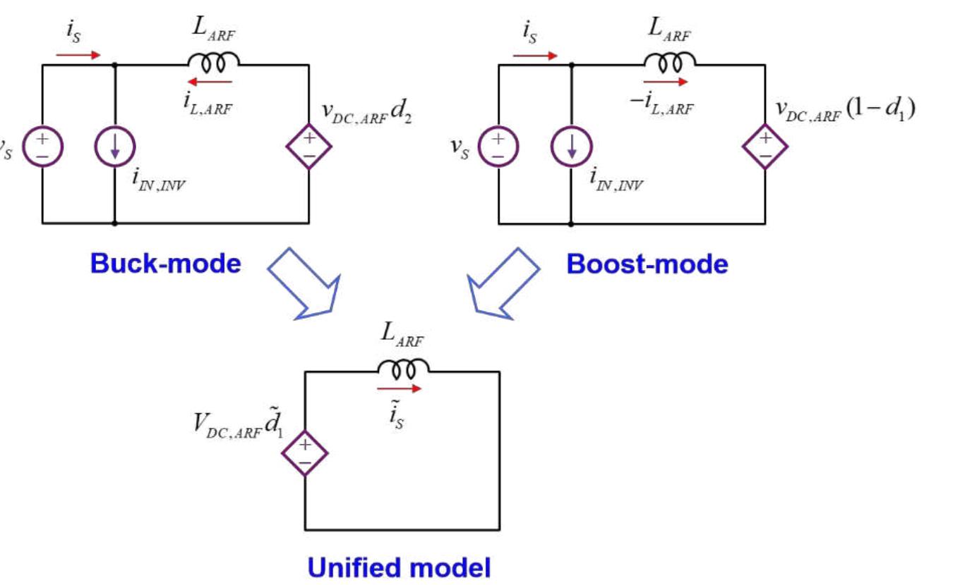 Small-signal equivalent circuit of the current loop. figure