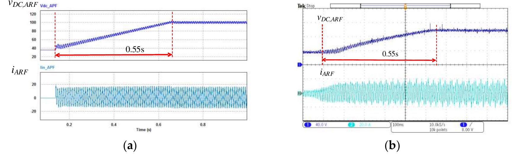 The bus voltage and inductor current of the arf during the