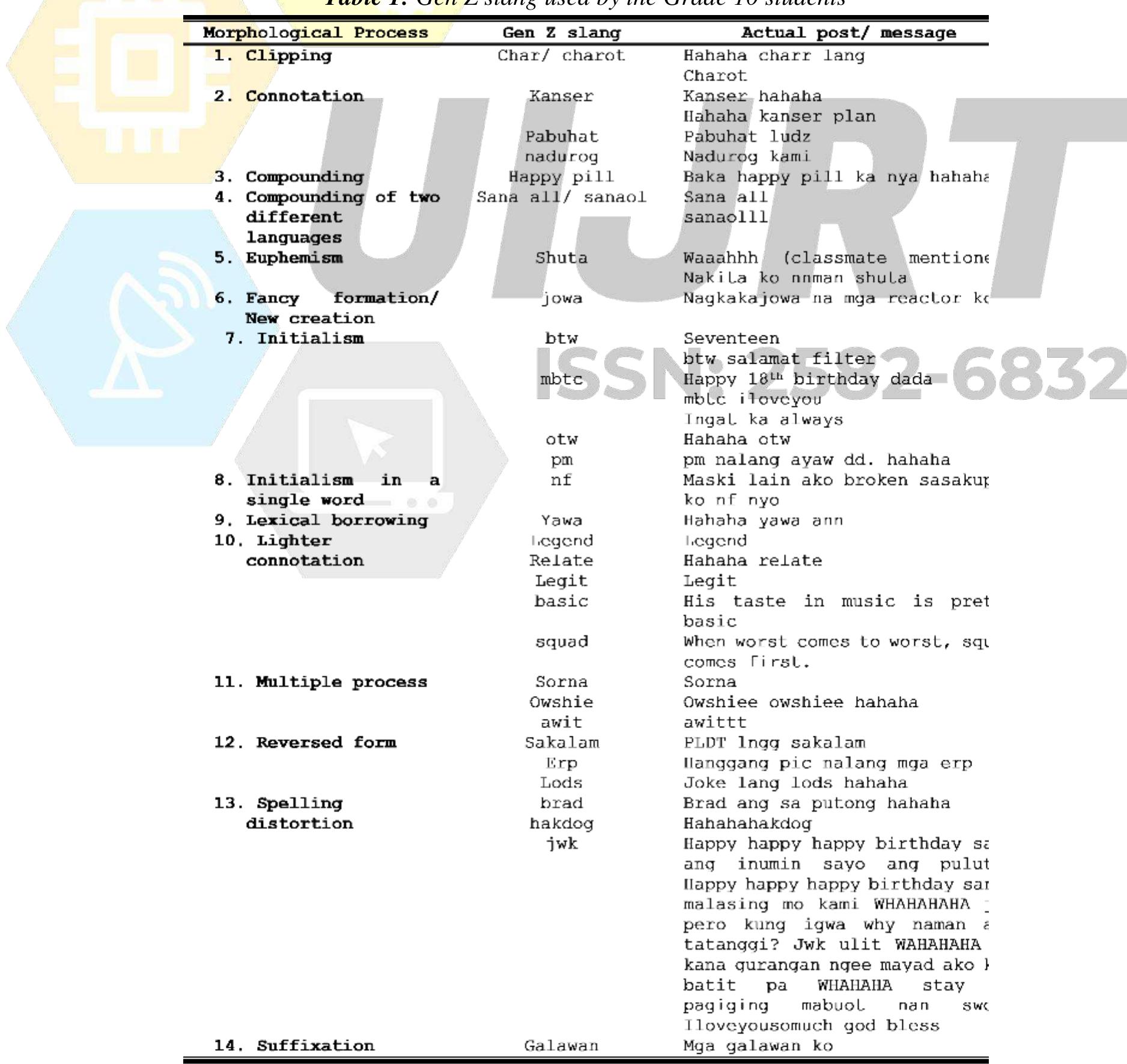 (PDF) Digital Culture and Social Media Slang of Gen Z