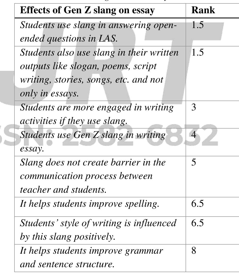 (PDF) Digital Culture and Social Media Slang of Gen Z