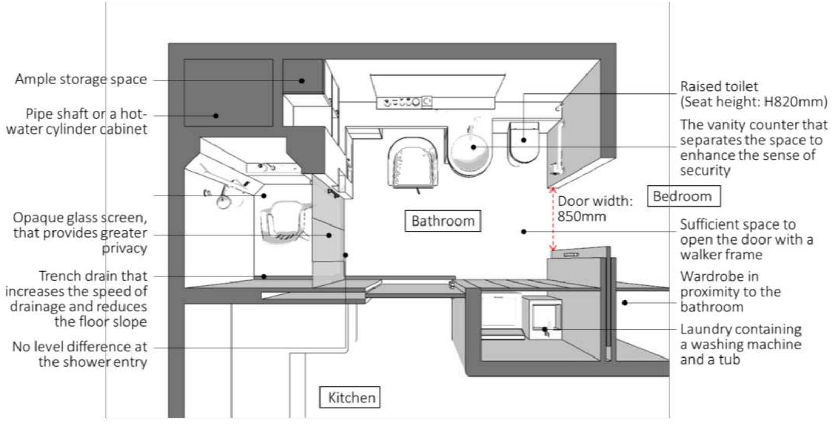 Perspective plan of the bathroom one model of a bathroom