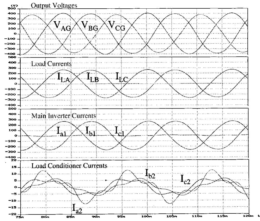 Simulation waveforms with unbalanced load.