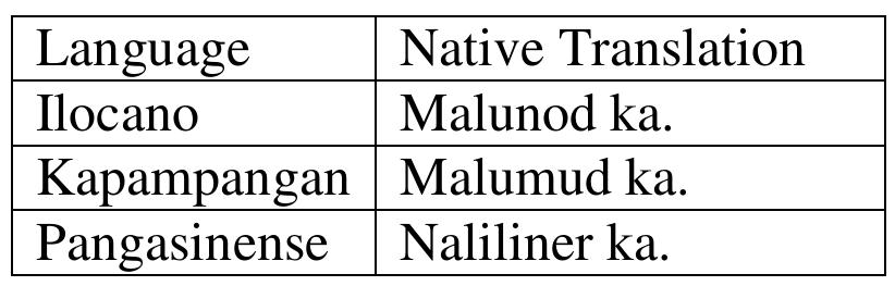 Predicate-initial example (verb) the ilocano language