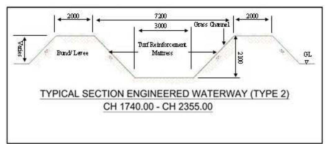 Typical cross section and bund structure