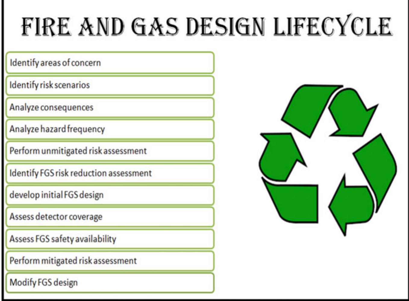 The relevant codes and benchmarks, for example, nfpa 72
