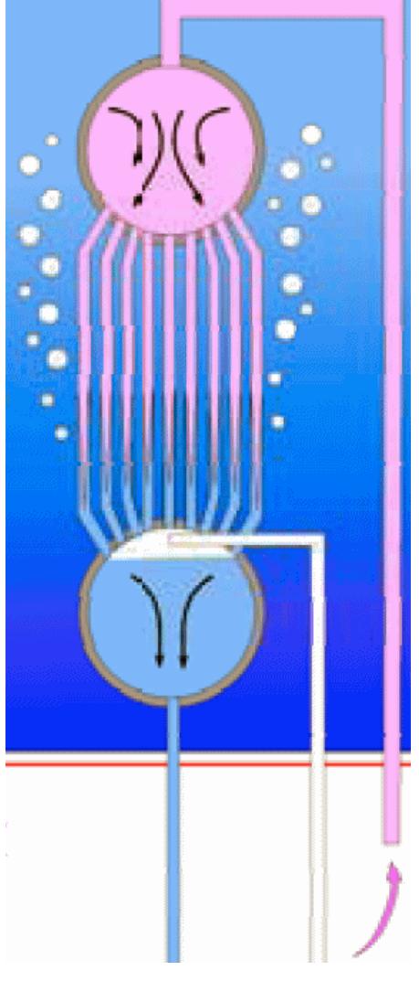 Figure 3 - MELCOR Modeling of a Passive Containment Cooling