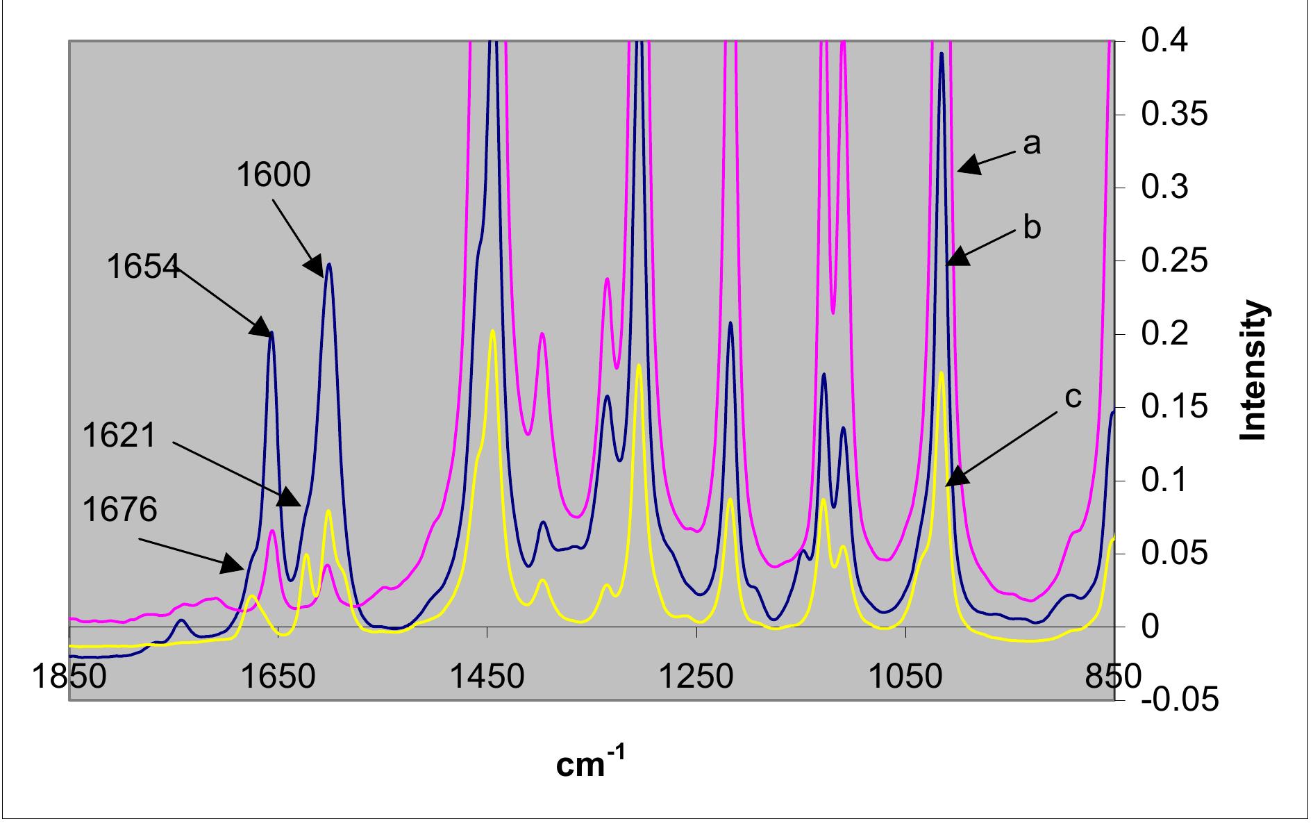 Raman spectra of coniferin (a), g-dhp lignin (b), and