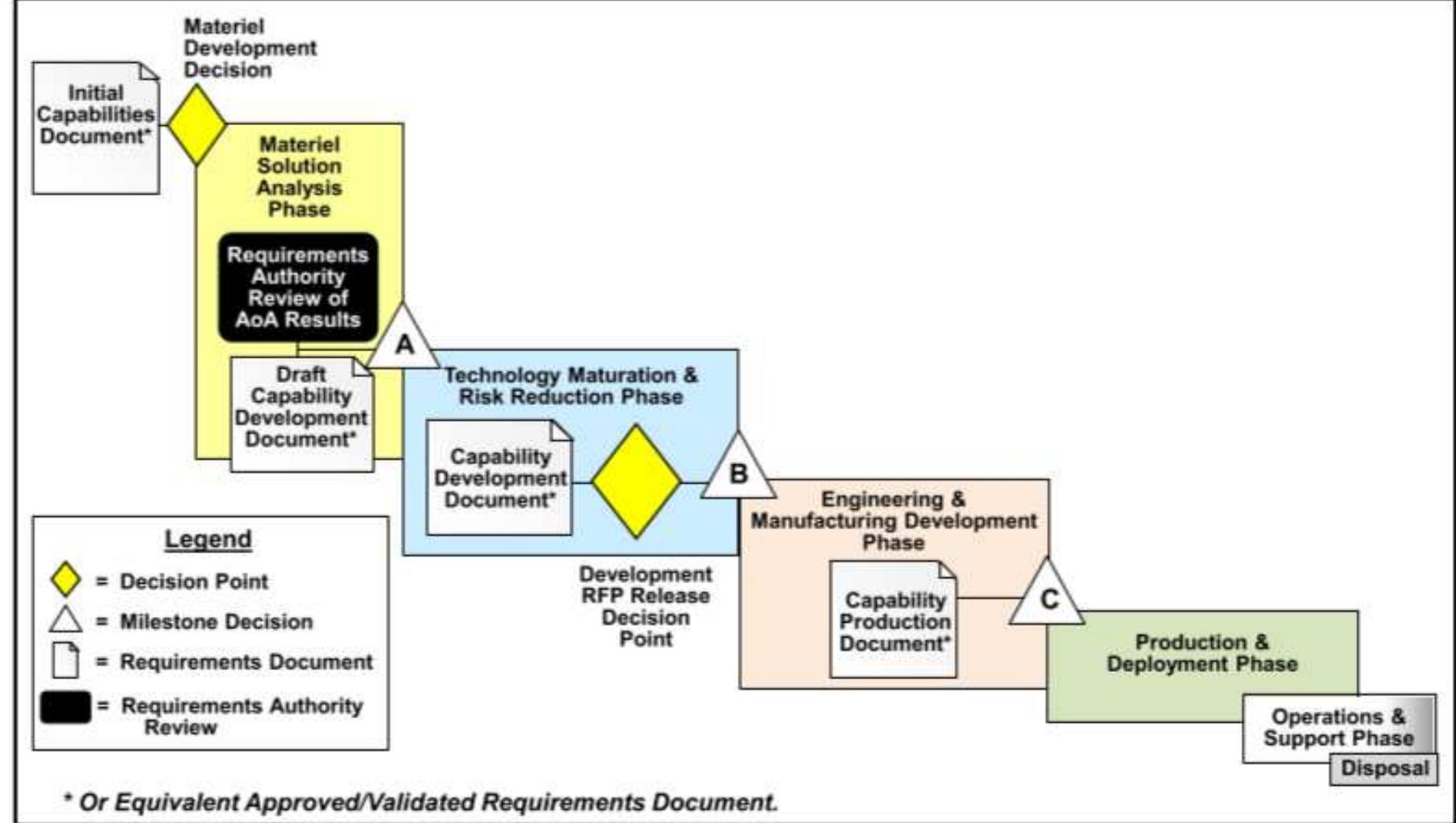 Illustration of a basic das process, complete with jcids