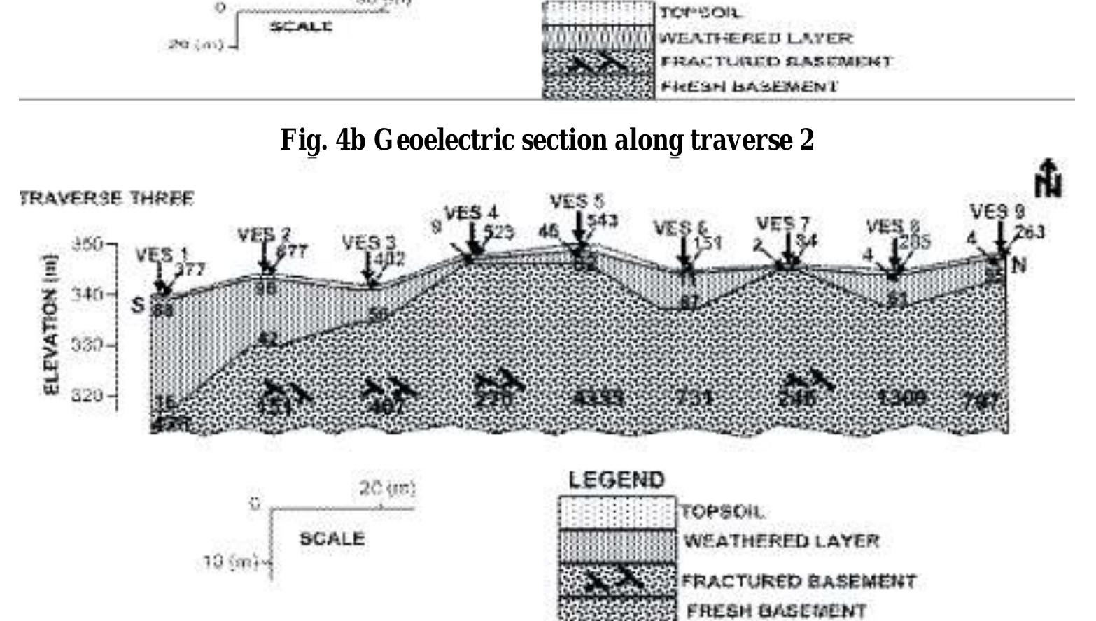 C geoelectric section along traverse 3