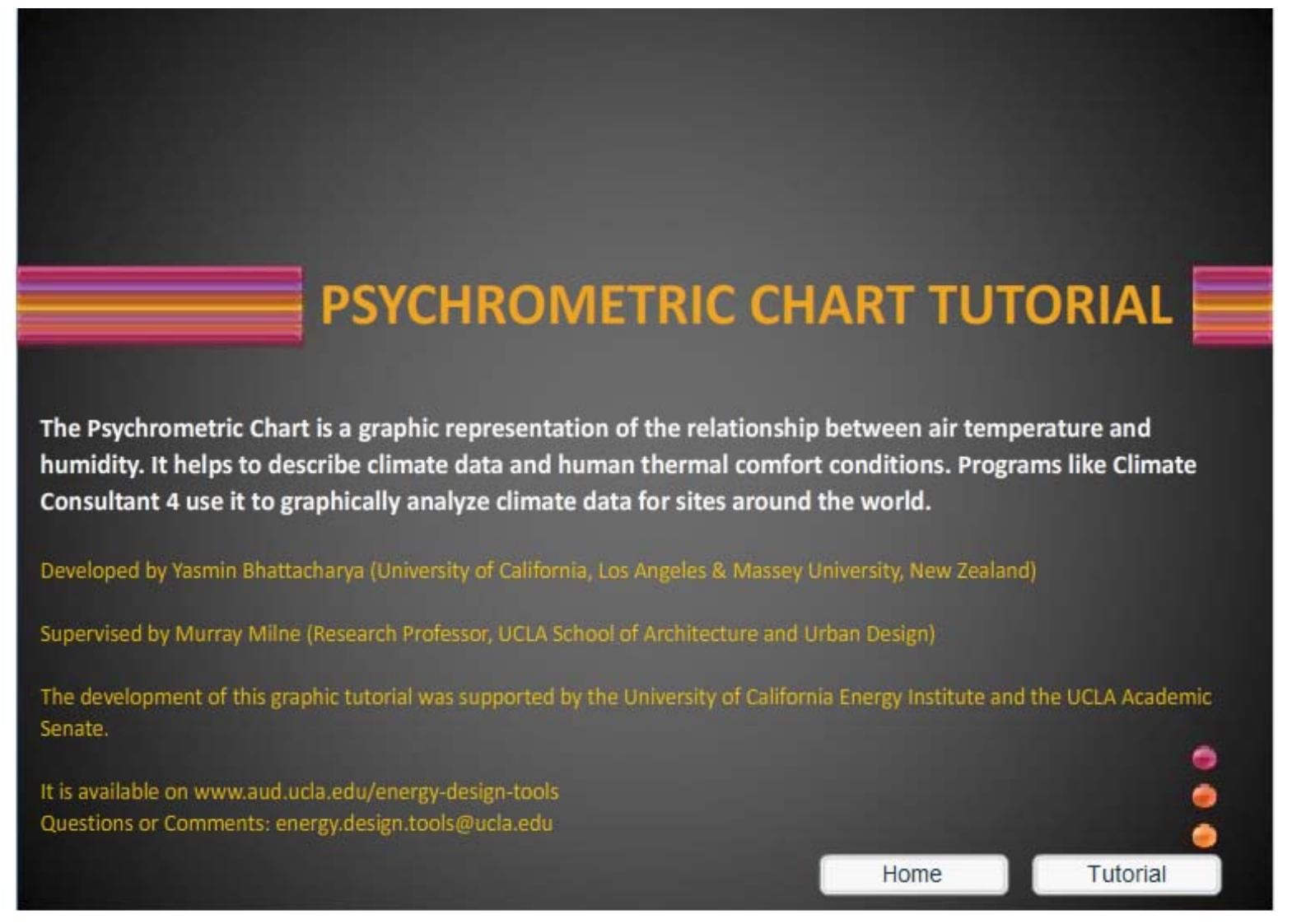 The psychrometric chart tutorial; this dynamic graphic and