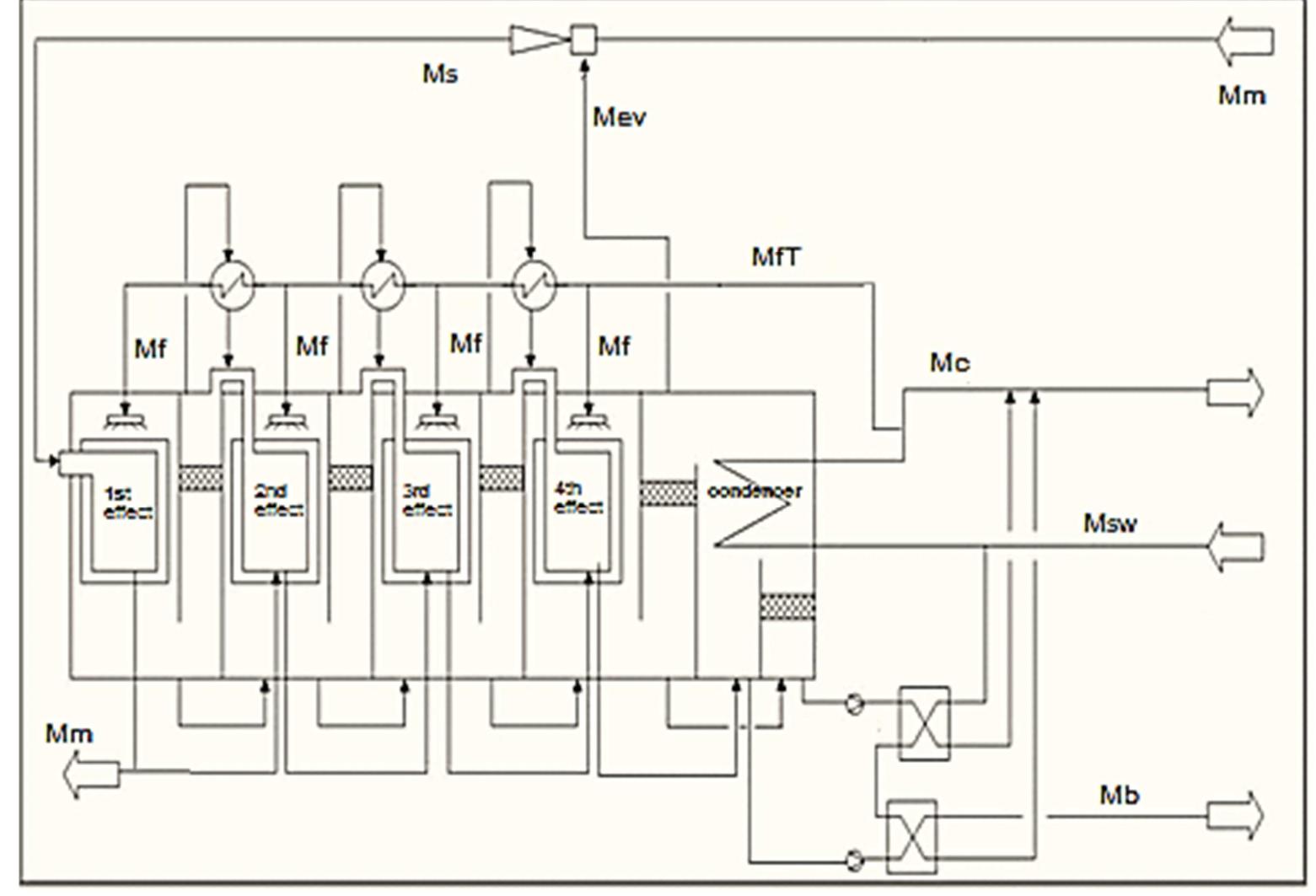 Schematic diagram of the parallel flow med/tvc. the primary