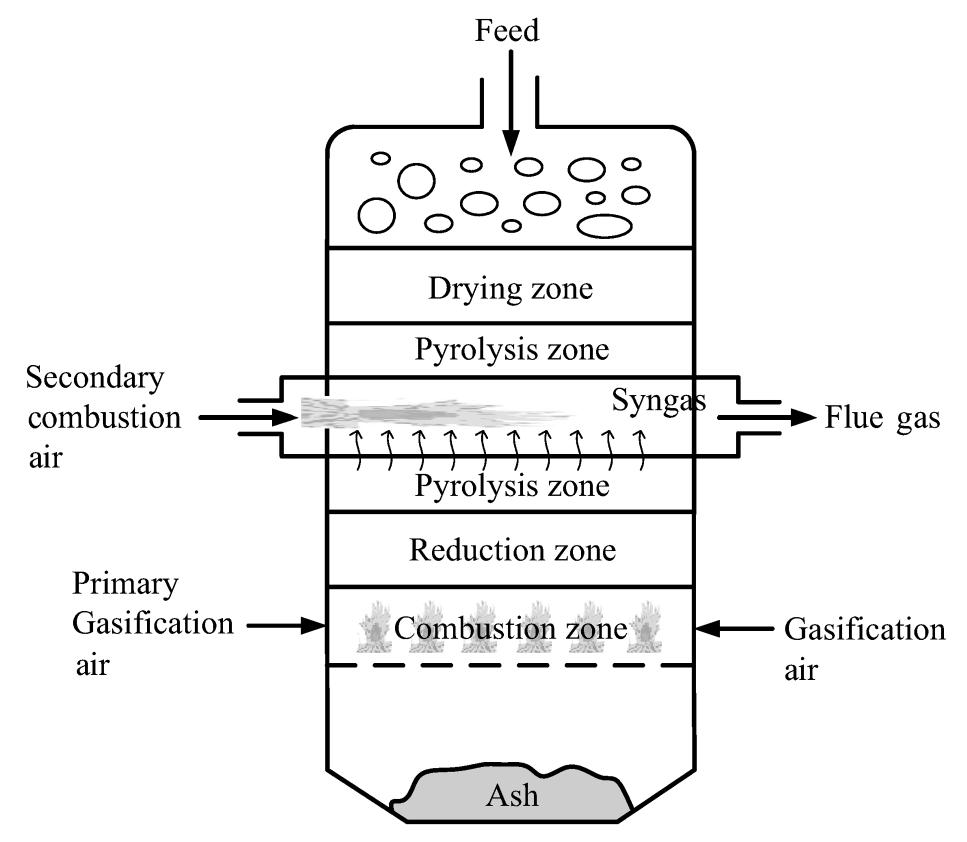 | the schematic diagram of the modified fixed bed gasifier