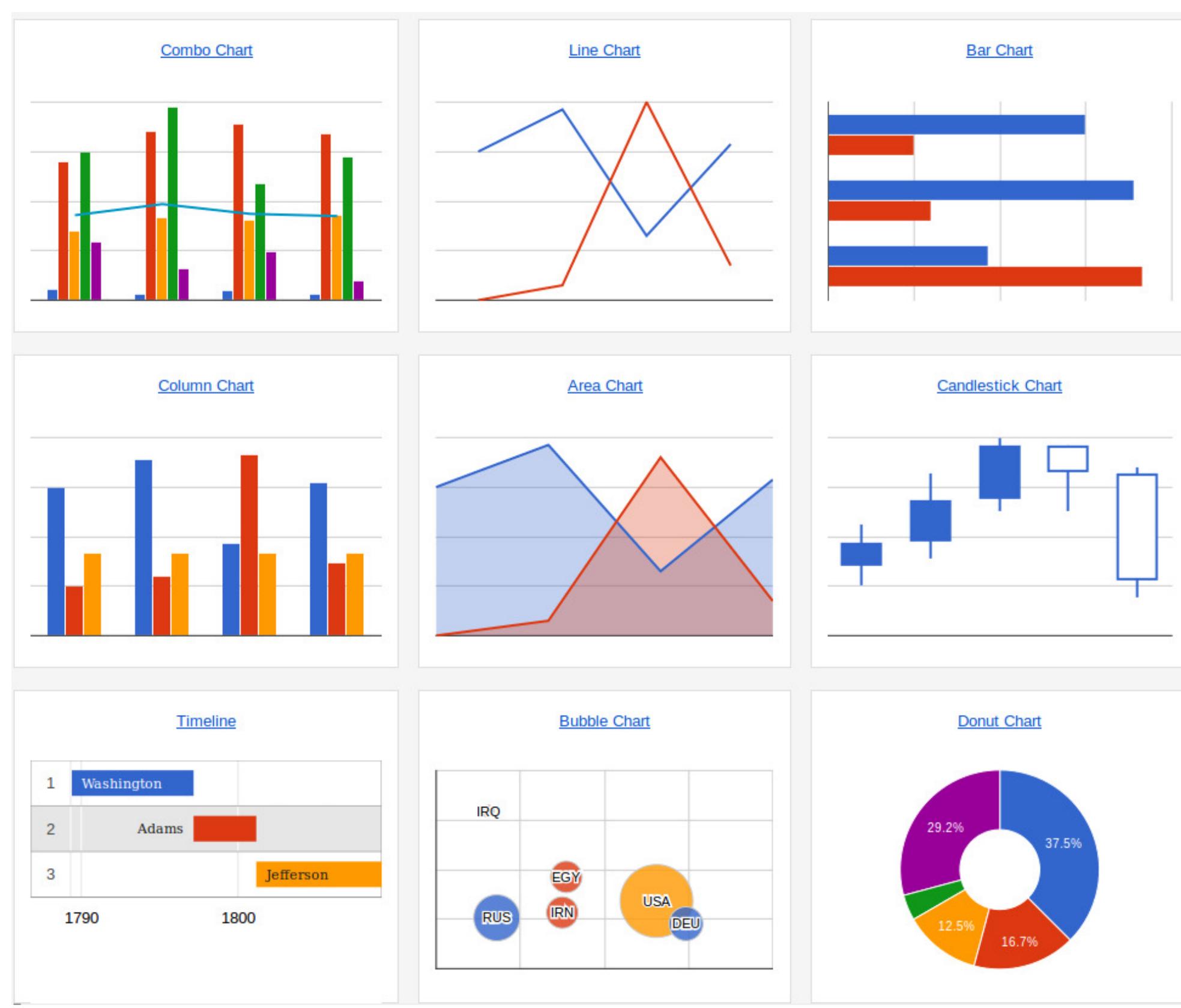 (2.5) | examples of 2d visualizations adapted from google