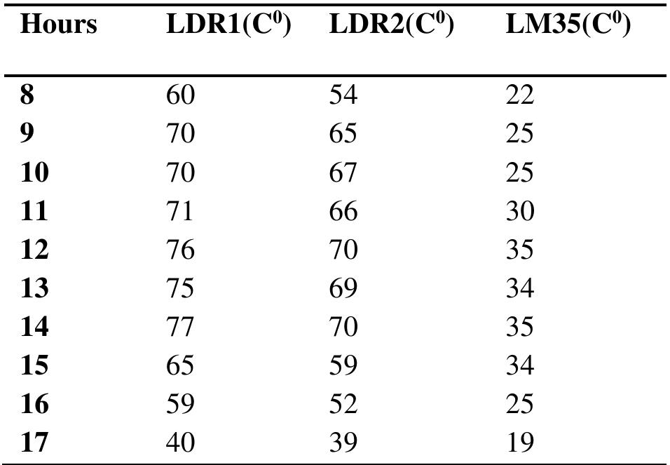 Between two ldr in horizontal axis. table 1. temperature
