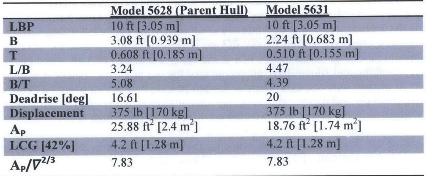 U.s. coast guard 47' mlb model variants in mit’s iship lab,