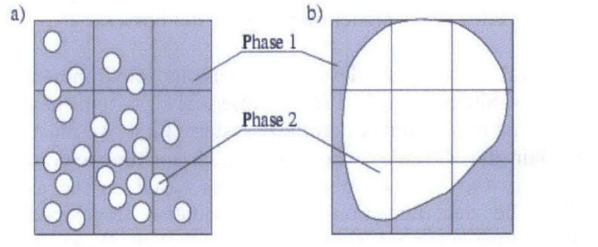 Illustration of two-phases using vof model, a) unsuitable