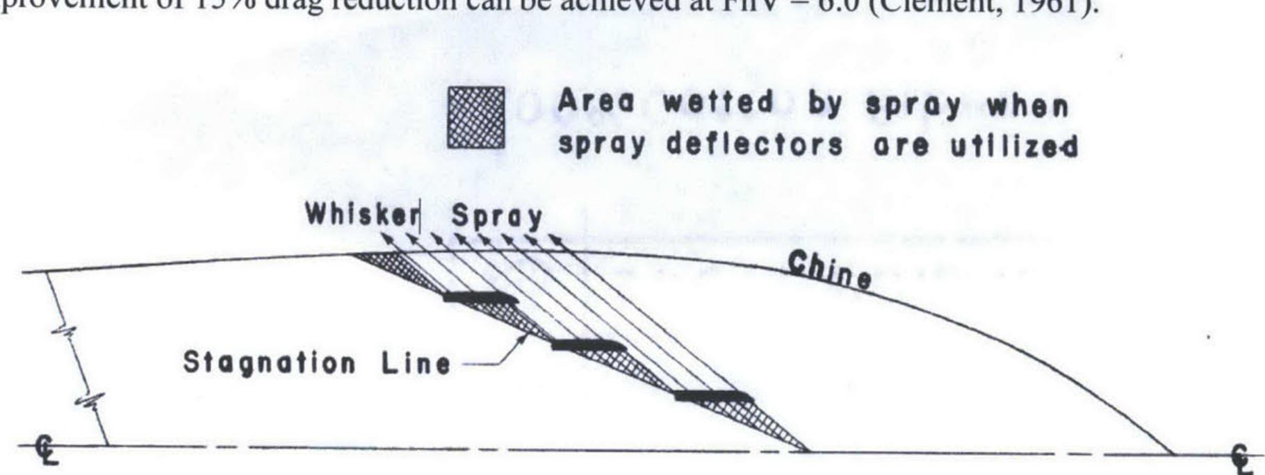 Reduced wetted surface area due to spray rails/deflectors