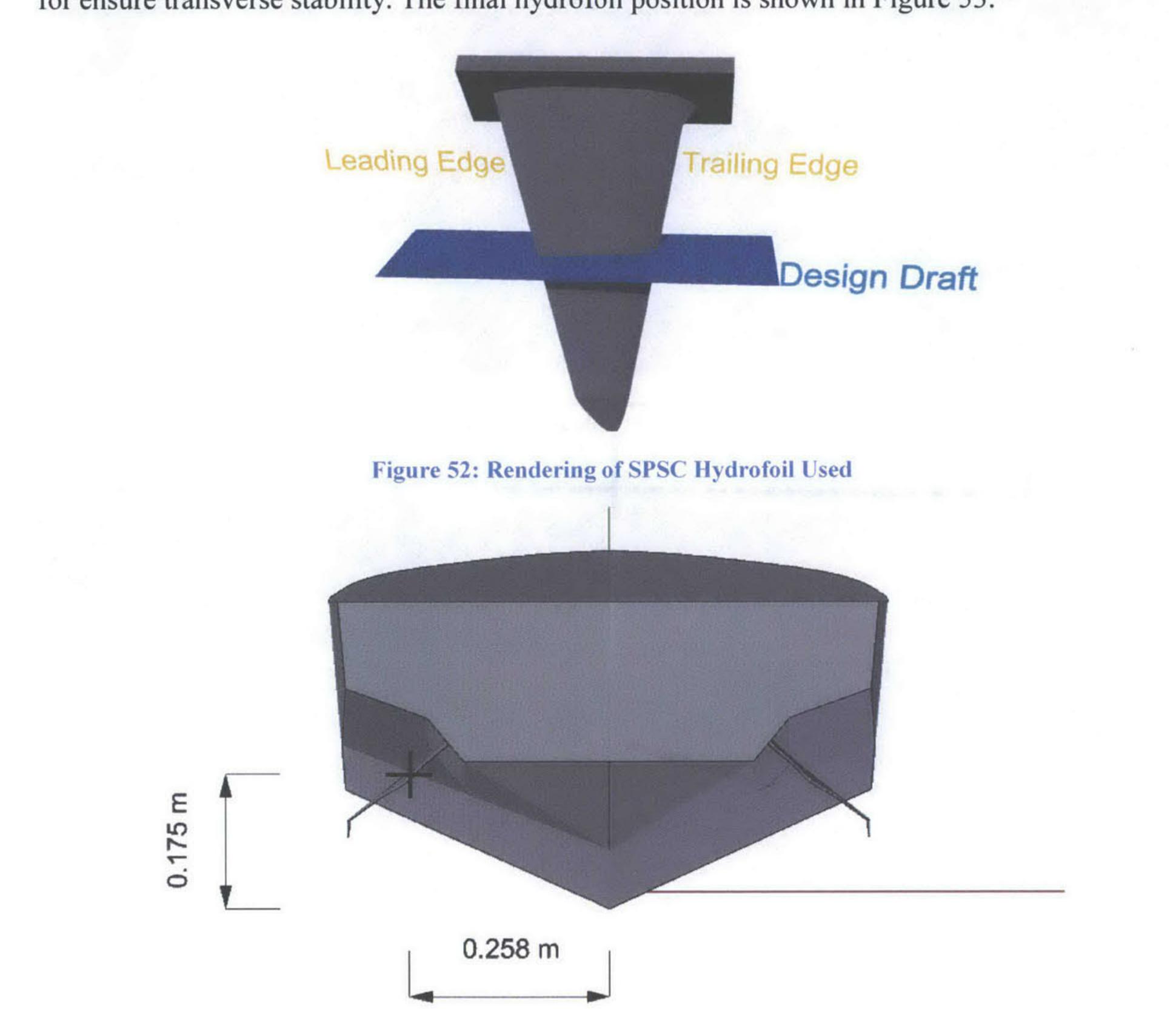 Vertical and transverse positioning of spsc hydrofoil’s