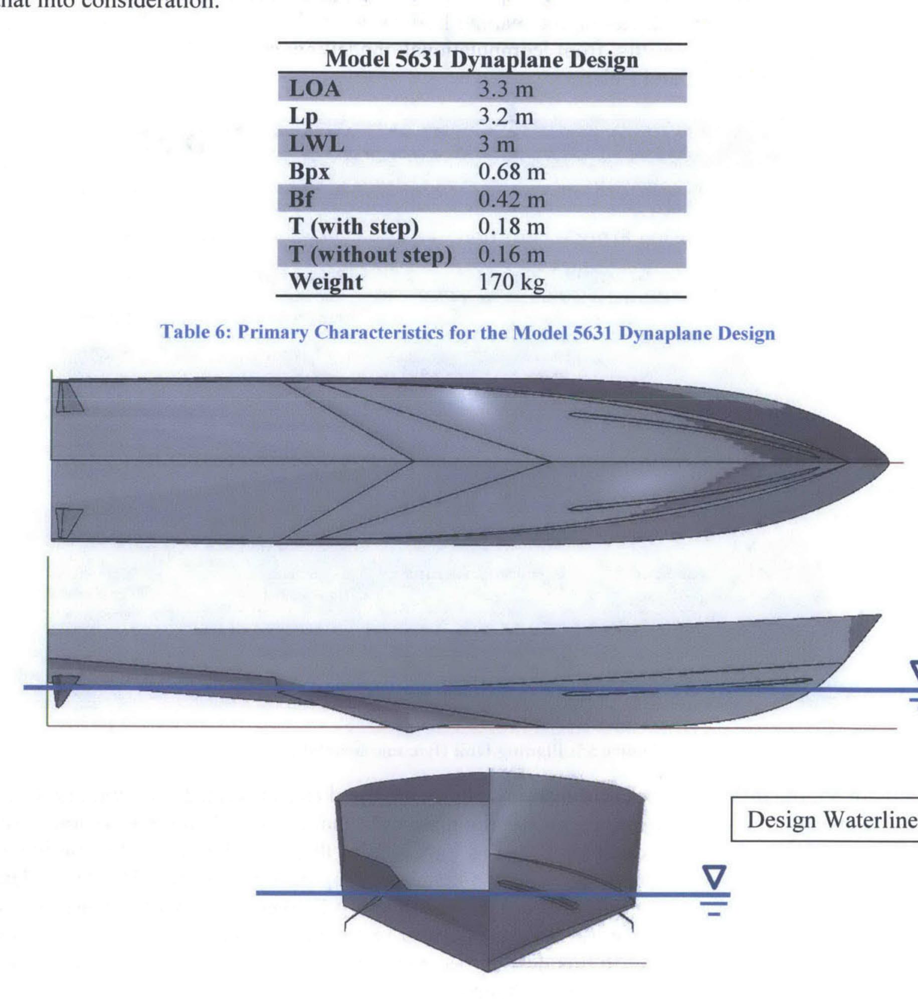 Plan, profile, and body plan views of model 5631 dynaplane