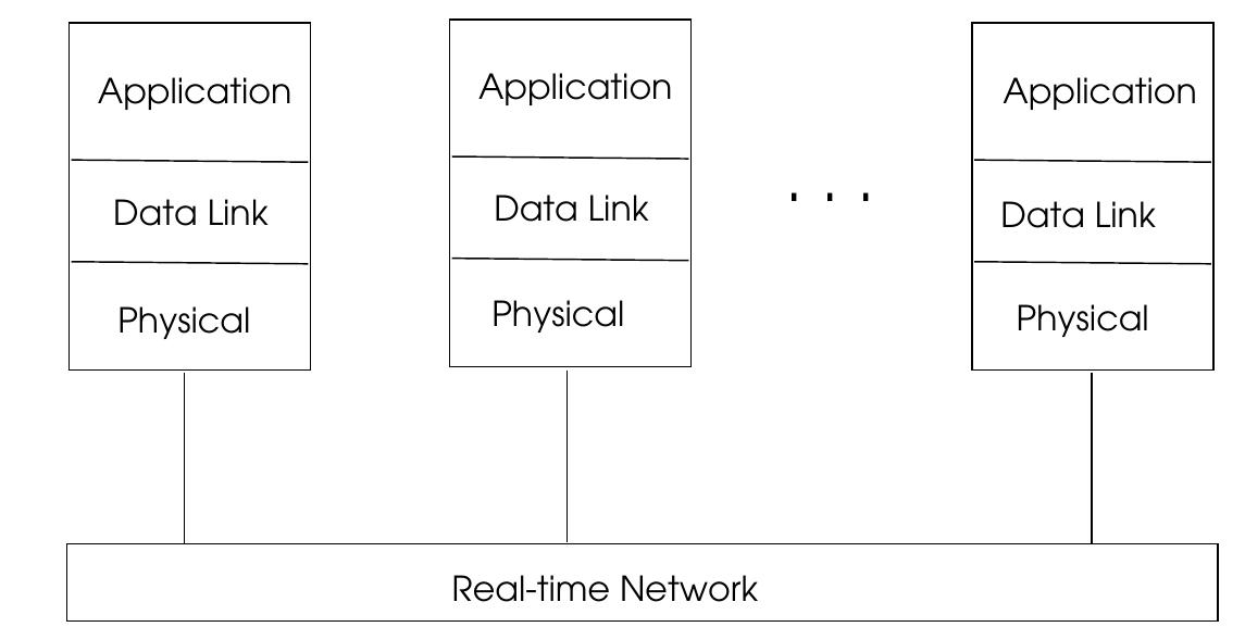 5 collapsed osi model used in a real-time network consisting