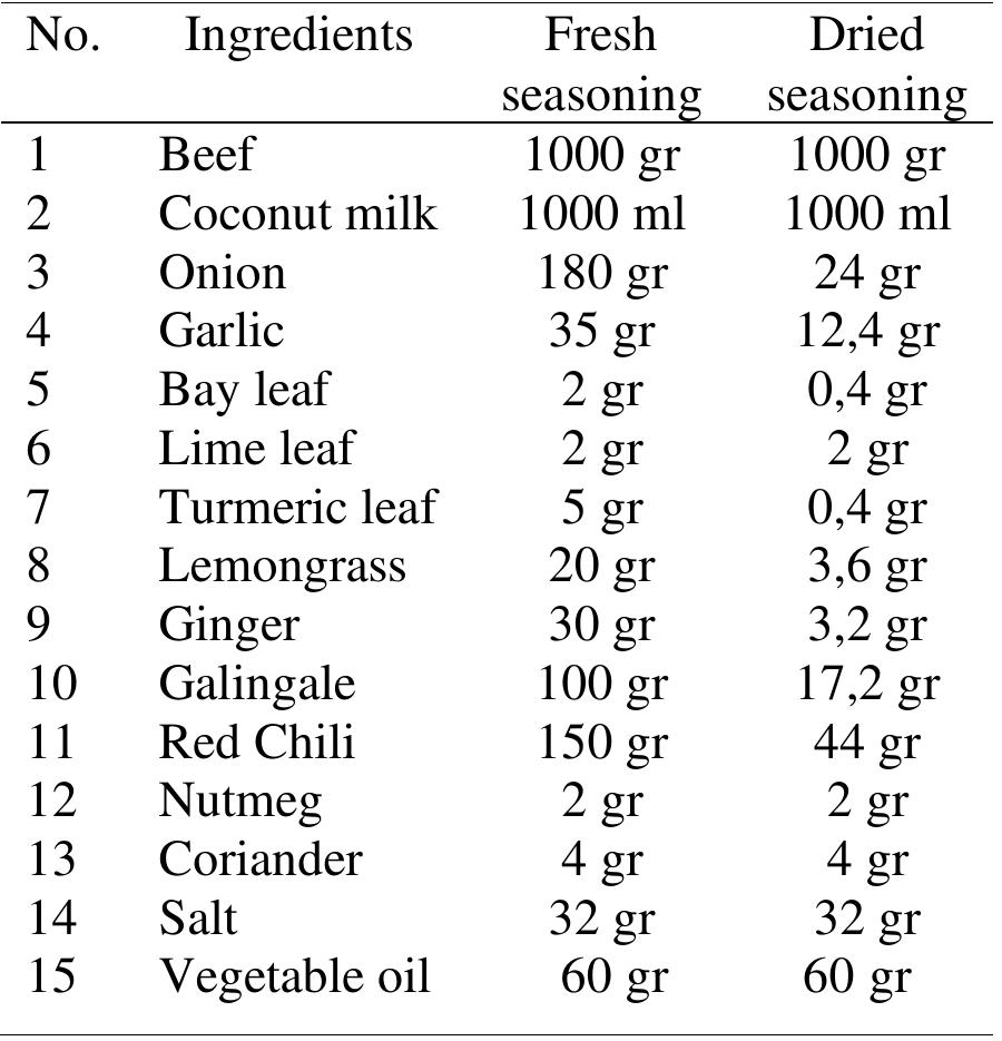 Tabel 1. beef rendang ingredients this type of research is a